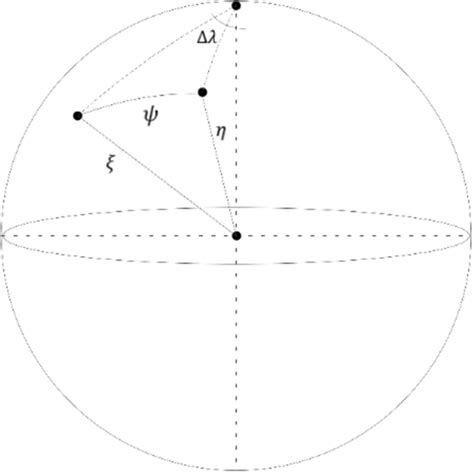 Relationship Between Unit Vectors And Geodesic Metric On Unit Sphere