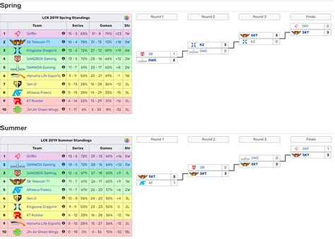 Lol 英雄聯盟 S12比賽討論區1043 Lihkg 討論區
