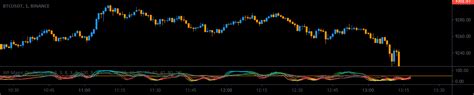Wf Magic Oscillator — Indicator By Greedandfear — Tradingview
