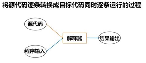 基础到精进 python与C 软件学习 极客文档
