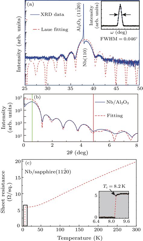 Chin Phys Lett 2017 347 077402 Bm In~situ Electronic