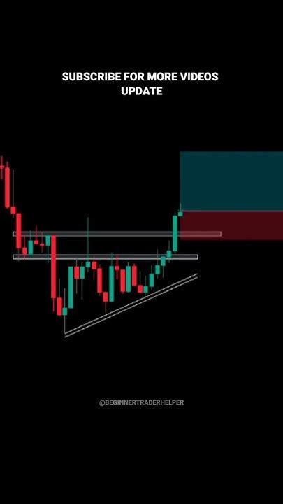 Part 6 Basics To Advance For Beginners Tradingview ｜ Stock ｜ Market