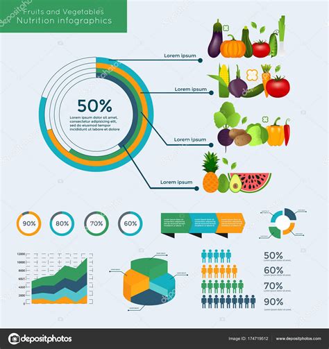 Food Benefits Chart A Visual Reference Of Charts Chart Master
