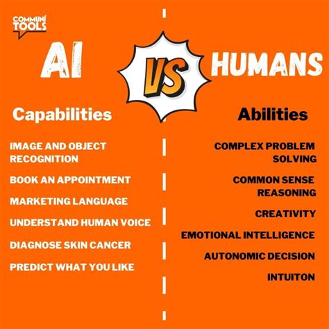 6 Things Ai Can Do And 6 Abilities Still Only Attributed To Humans