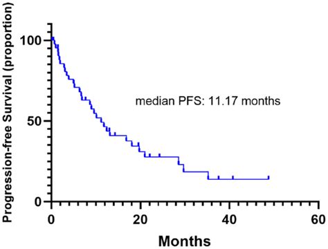 Real World Data Of Triplet Combination Of Pyrotinib Trastuzumab And