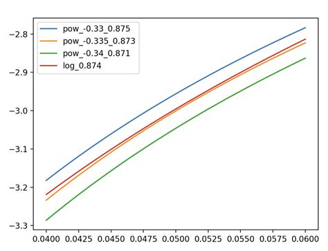 Matplotlib绘图实例：pyplot、pylab模块及作图参数pltxticksrotationvertical Csdn博客
