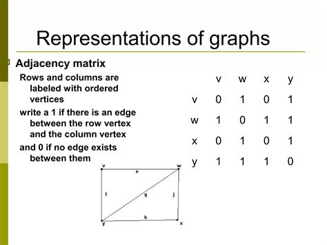 Graph Theory Presentation Ppt Graphics Software Computer Software And Applications