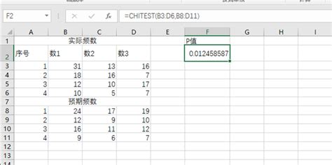统计学中p值计算步骤 校园分享 新知