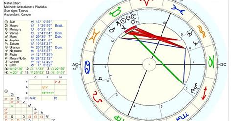 Dchart Album On Imgur