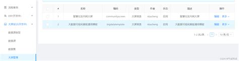 基于jeecgboot的大屏设计器开发——大屏报表管理（一） jeecgboot在线图表开发 csdn博客