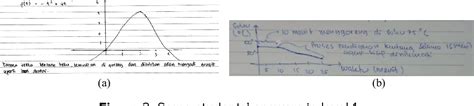 Figure 2 From Mathematical Connection Of Prospective Mathematics Teachers In Constructing Graph