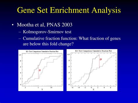 Ppt Differential Expression Analysis Multiple Hypotheses Testing