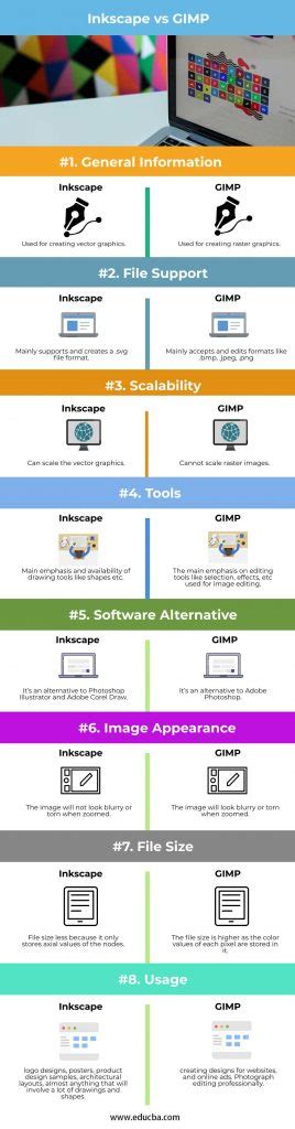 Inkscape Vs GIMP Top 8 Differences Of Web Development Softwares