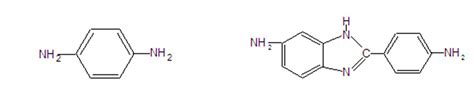Aromatic Polyamide Aromatic Polyimide Blended Fiber And Preparation
