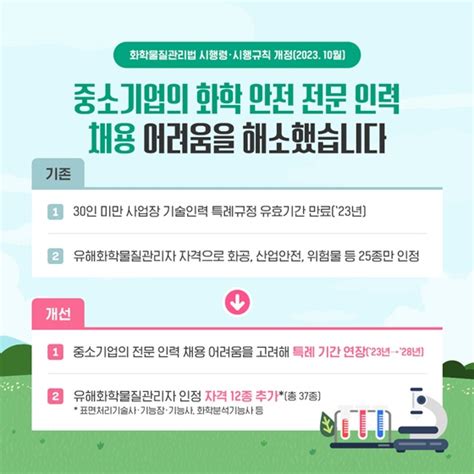 환경부 2023년 하반기 규제혁신 대표사례 일 모두