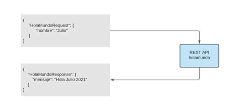 Lab 1 Curso Ibm App Connect Enterprise 11 Ace 11 Arquitecturaibm Consulting