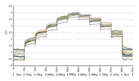 Repeatability Results Type Download Scientific Diagram