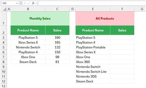 How To Use Excel Ifna Function With Examples