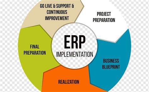 Guide To Successful SAP Implementation Tdm Web Studio Role Of Predictive Maintenance