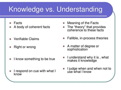 Understanding