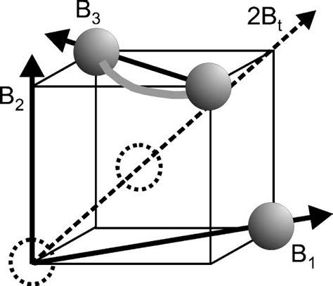 Components Of The Piezoscopic Tensor For The Monoclinic Symmetry Of Download Scientific Diagram