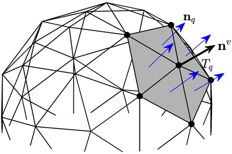 Schematic Illustration Of The Outward Unit Normal Vector Where The Download Scientific Diagram