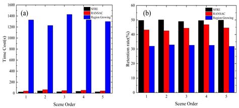A Novel High Precision Railway Obstacle Detection Algorithm Based On 3d