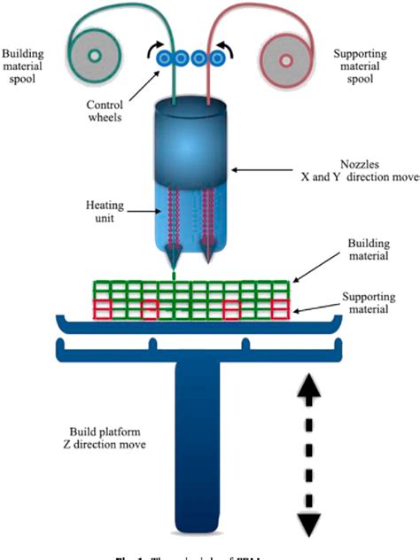 Figure 1 From Applications Of 3d Printed Bone Tissue Engineering Scaffolds In The Stem Cell