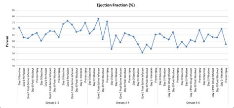 Electrocardiogram Ecg And Echocardiograms Echo Ejection Fraction Download Scientific Electrocardiogram Ecg And Echocardiograms Echo Ejection Fraction Download Scientific