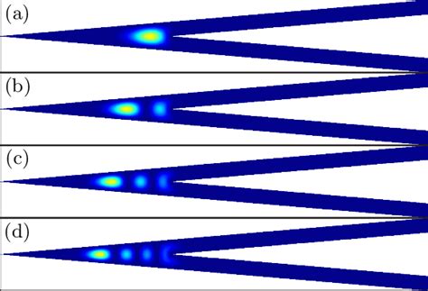 Color Online Square Of The Numerically Computed Wave Functions