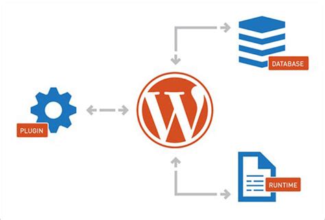 7 Dependable Ways To Boost Wordpress Loading Speed Hongkiat