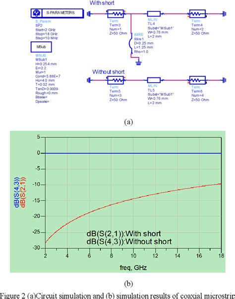 Figure 5 From Optimal Design Of A High Power Coaxial Microstrip Transition Structure Semantic