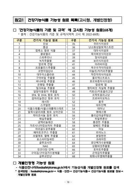 2023년도 건강기능식품 개발 지원사업 시행 계획 공고 과제기획poc 충남벤처협회