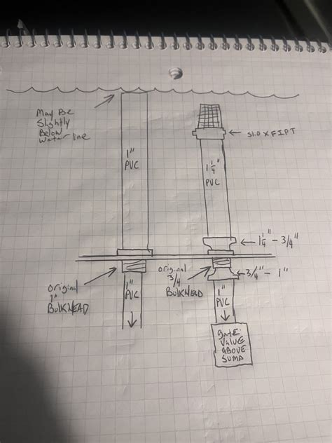Is This A Bad Idea Plumbing Overflow Help Page 2 Reef2reef