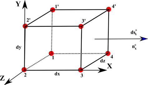 spatial cell with notation at surfaces nodes download scientific diagram
