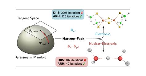 Second Order Self Consistent Field Algorithms From Classical To Quantum Nuclei Journal Of