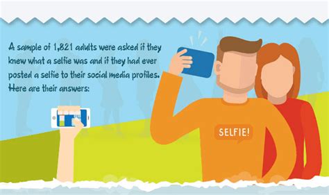 Selfie Culture Among Generation Infographic Visualistan