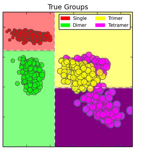 A Particle Groups Predicted By Ilastik Overlaid On The User Set