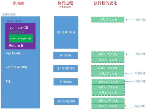 Js 原型，原型链，作用域，闭包全解 Csdn博客
