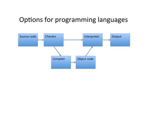 Lecture2 1 Types Of Programming Languages Pdf