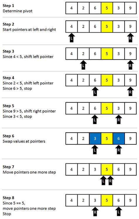 A Quick Explanation Of Quick Sort Karuna Sehgal Medium