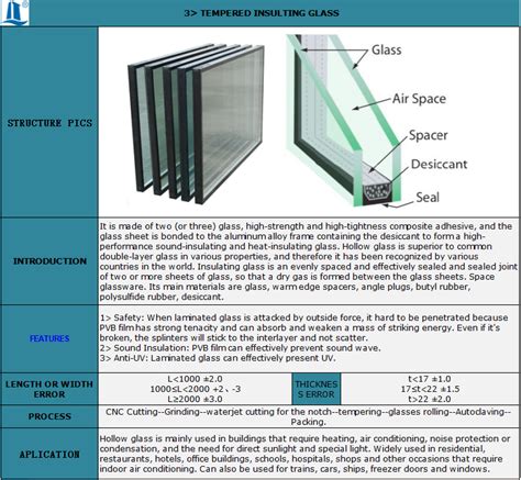 Insulated Glass 8mm Tempered Laminated Glass Price 10mm 12mm 638
