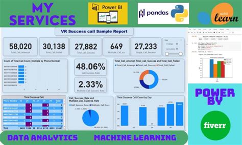 Act As Data Analyst Visualization With Powerbi And Python By