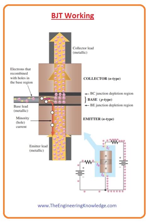 Introduction To Bjt Bipolar Junction Transistor Pinout Working Characteristic