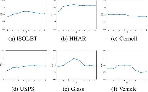Figure 3 From Multi Class Support Vector Machine With Maximizing