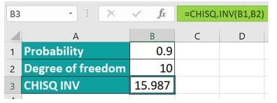 CHISQ INV Excel Function Syntax Examples How To Use
