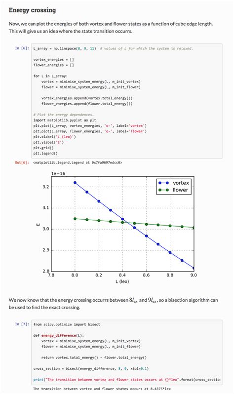 Introduction To Oommf Python Project Computational Science And Data Science