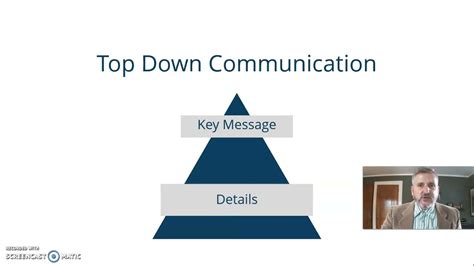 Pyramid Principle Part 2 Communicate Top Down Strategyu 57 Off