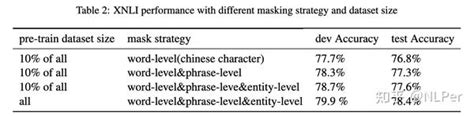 Ernie10ernie Enhanced Representation Through Knowledge Integration 知乎