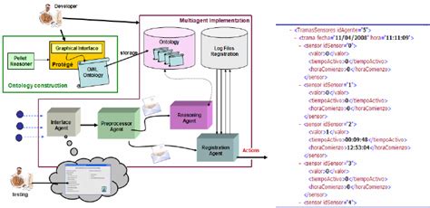 Intelligent Agents Architecture Download Scientific Diagram